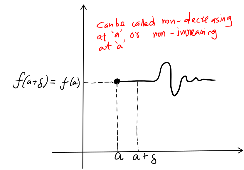 Monotonicity - Matherama